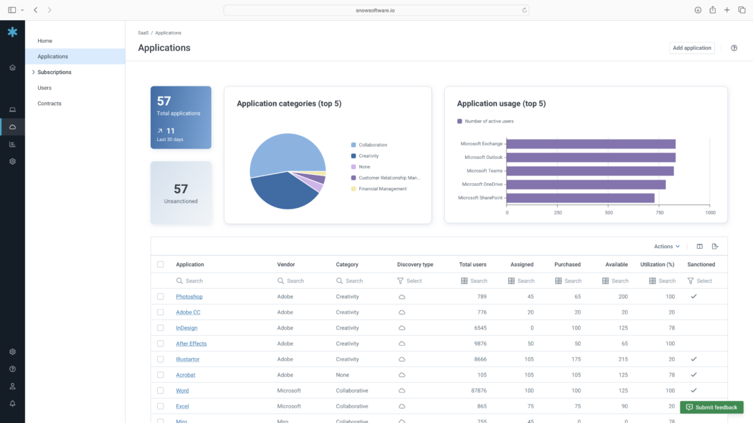 Adobe License Management Optimize Saas And Creative Cloud Costs Flexera